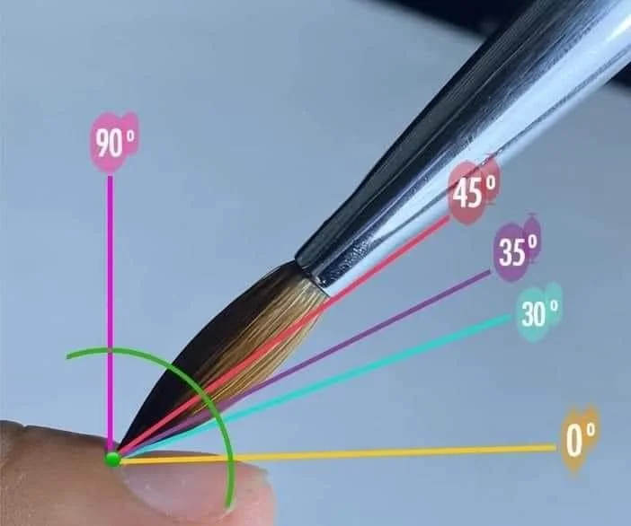 COMO UTILIZAR EL PINCEL DE FORMA CORRECTA sdt2021